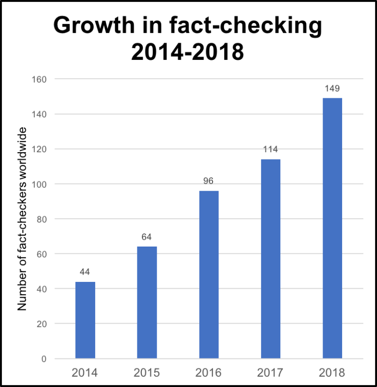 Fact-Checking Census Archives - Reporters' Lab
