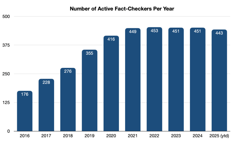 Latest News - Reporters' Lab